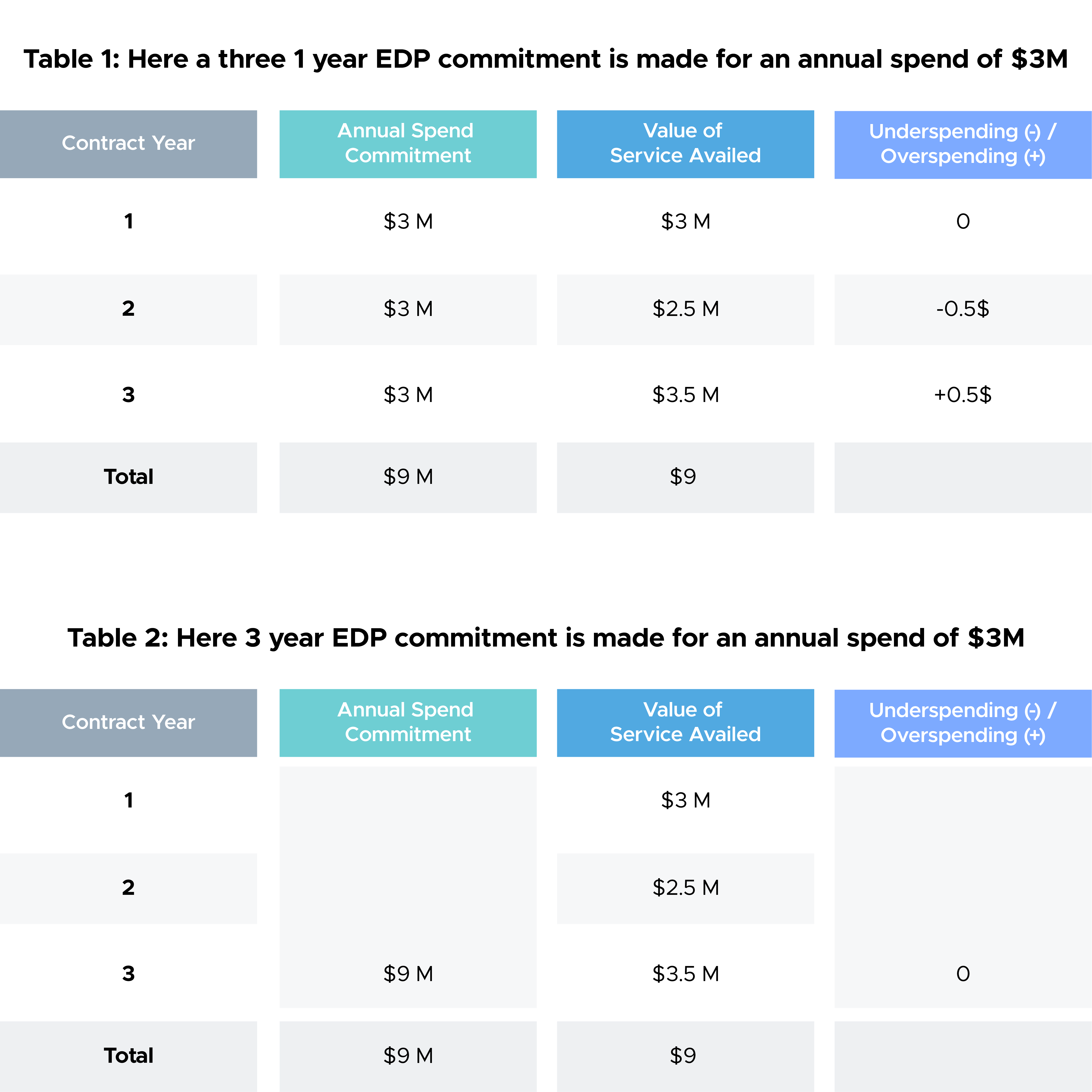 An Essential Guide to AWS EDP to Bag High Discounts